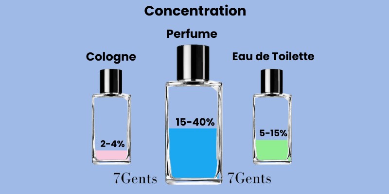 What are the Fragrance Abbreviations?– Aroma Exclusive Perfumes