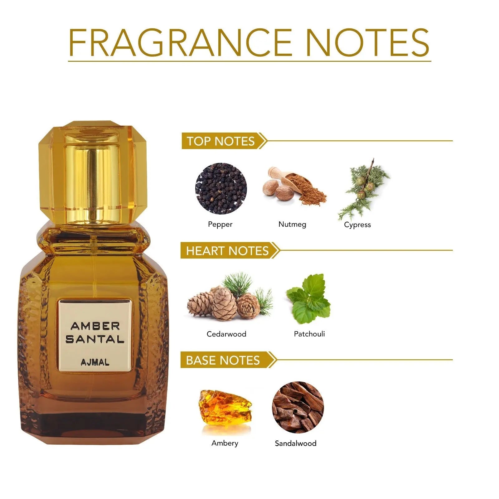Ajmal Amber Santal 100ml EDP For Men and Women – Aroma Exclusive Perfumes